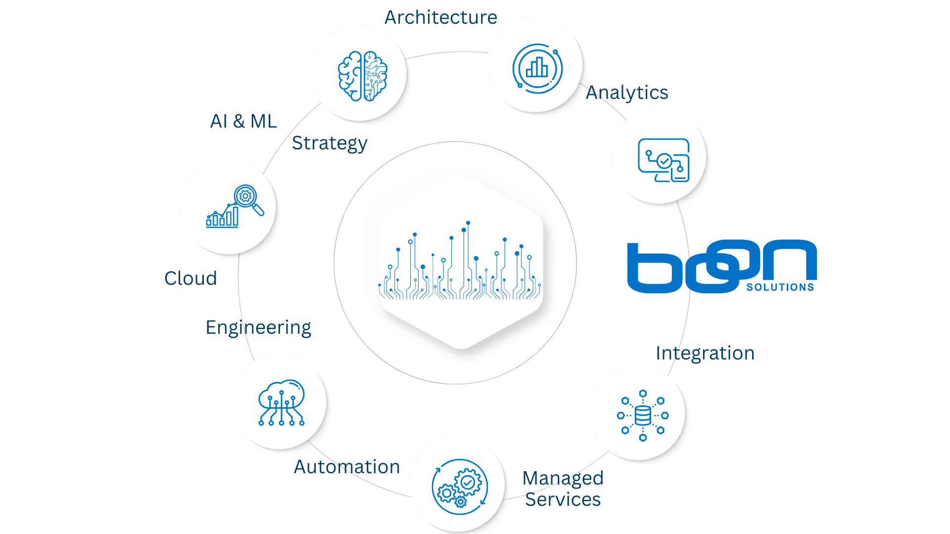 Boon Solutions | Fluent in Data